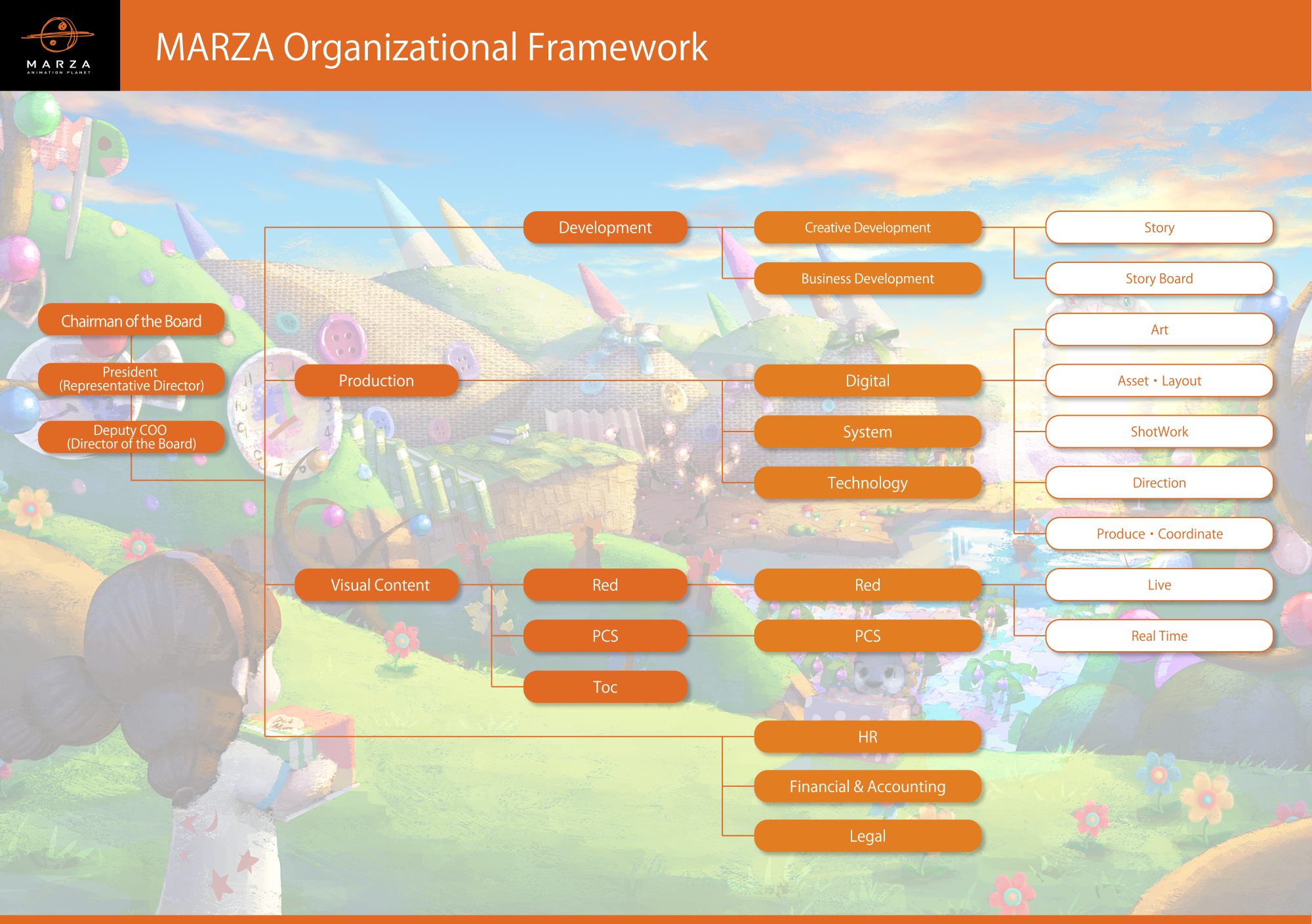 ABOUT | MARZA ANIMATION PLANET