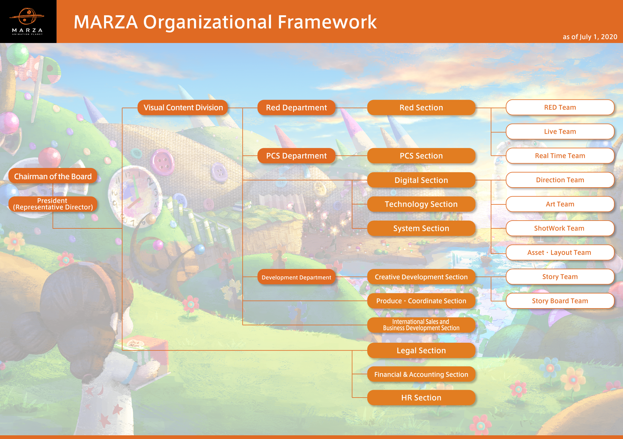 ABOUT | MARZA ANIMATION PLANET